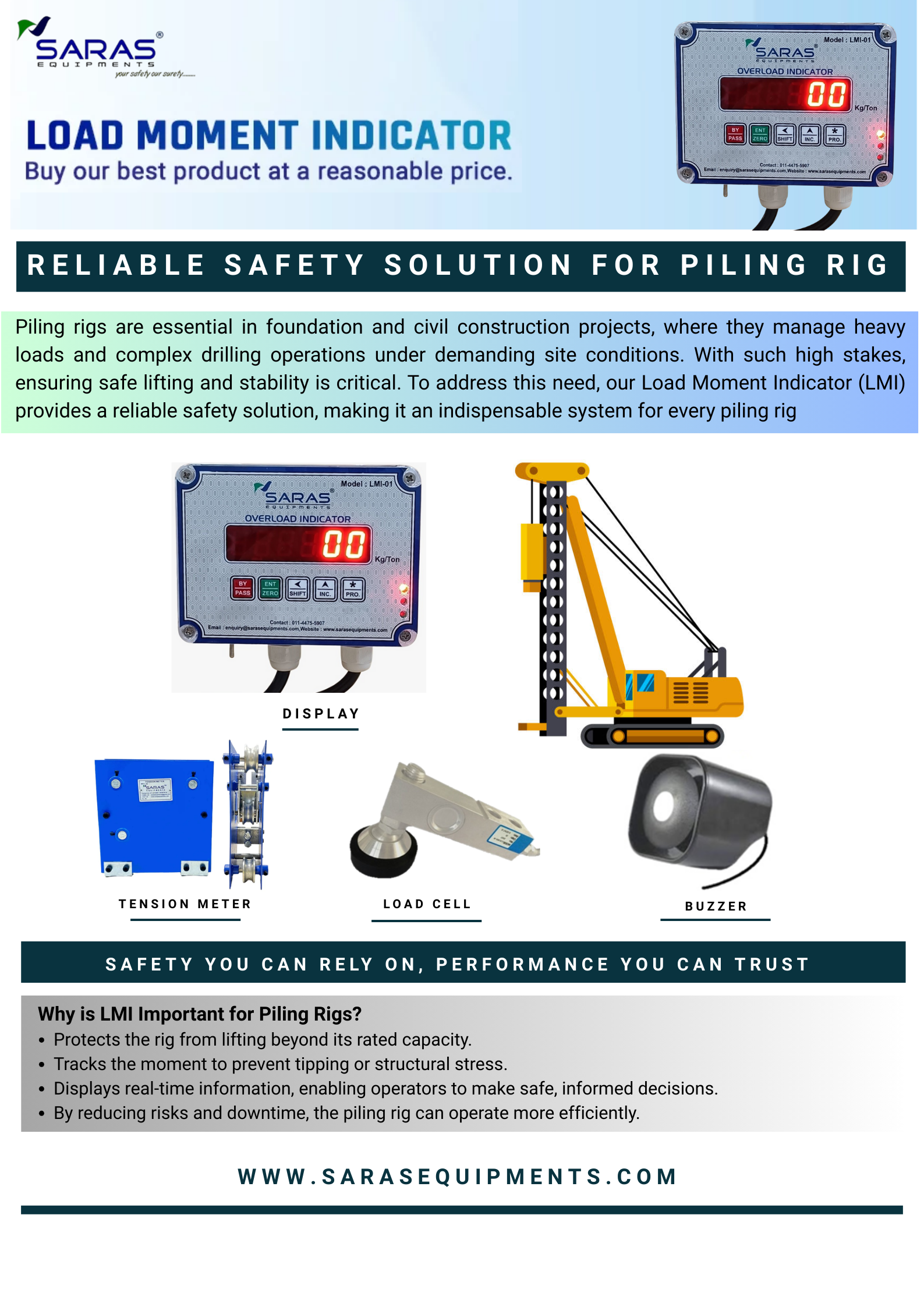 What is SLI (Safe Load Indicator) - Saras Equipments
